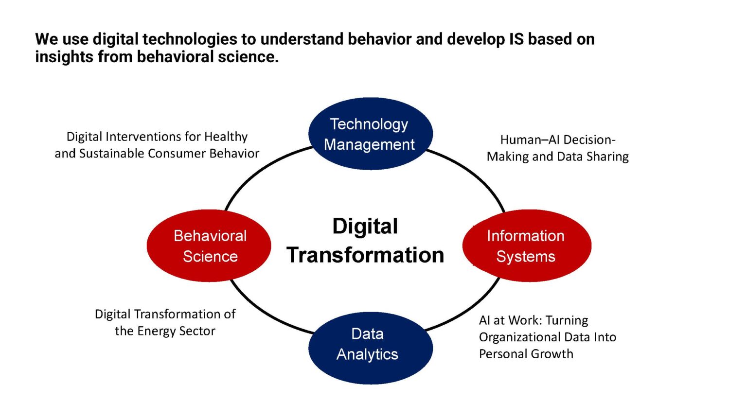 Research - Digital Transformation: Bits to Energy Lab Nuremberg